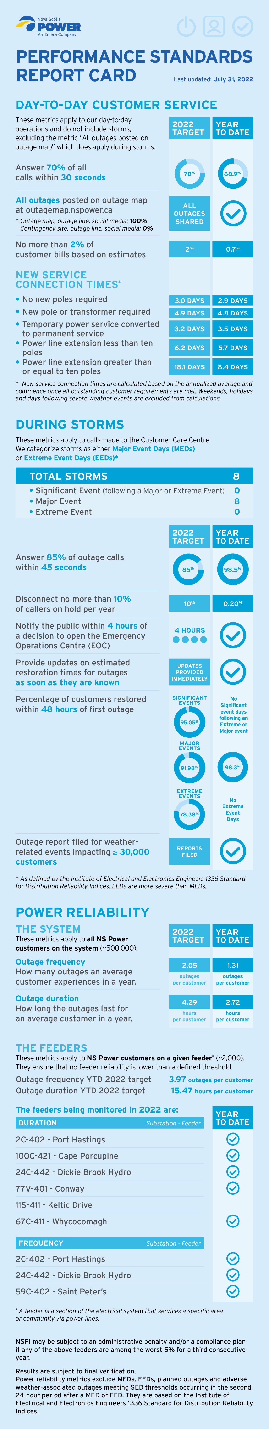Performance Standards| Nova Scotia Power